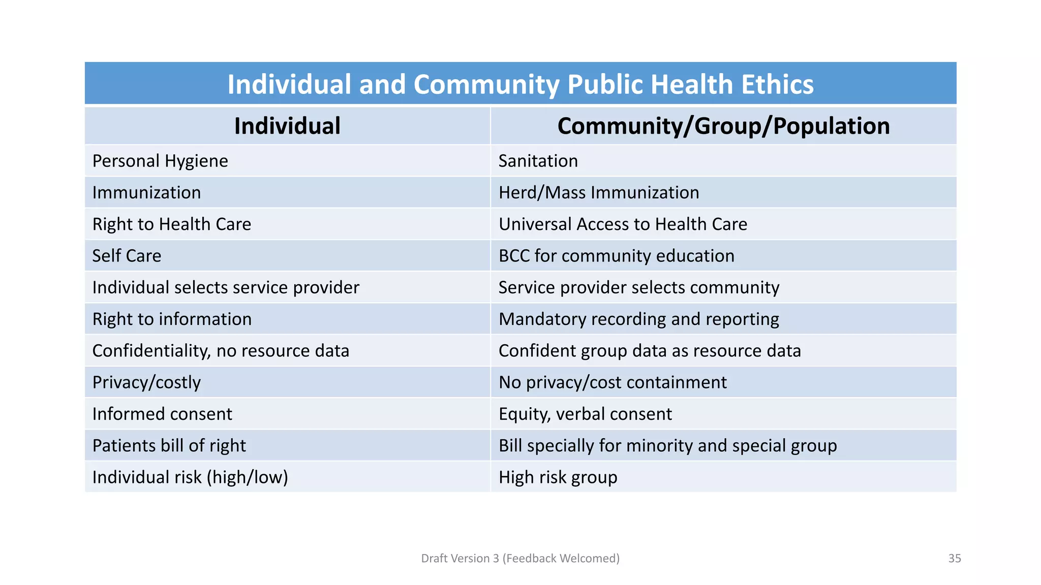 1 public health ethics | PDF