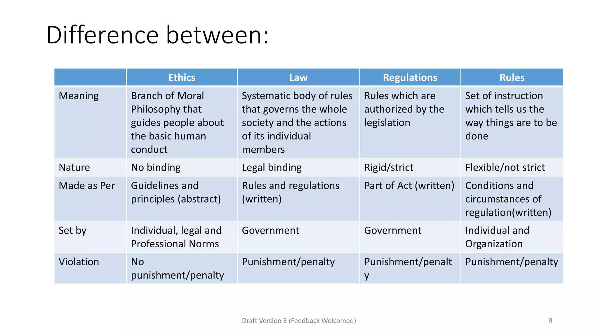 1 public health ethics | PDF