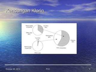 PVC | PPT