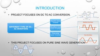 1ф PWM Sine wave Inverter | PPT
