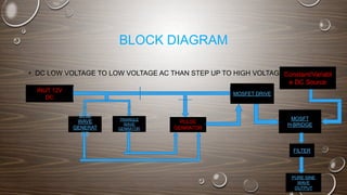 1ф PWM Sine wave Inverter | PPT