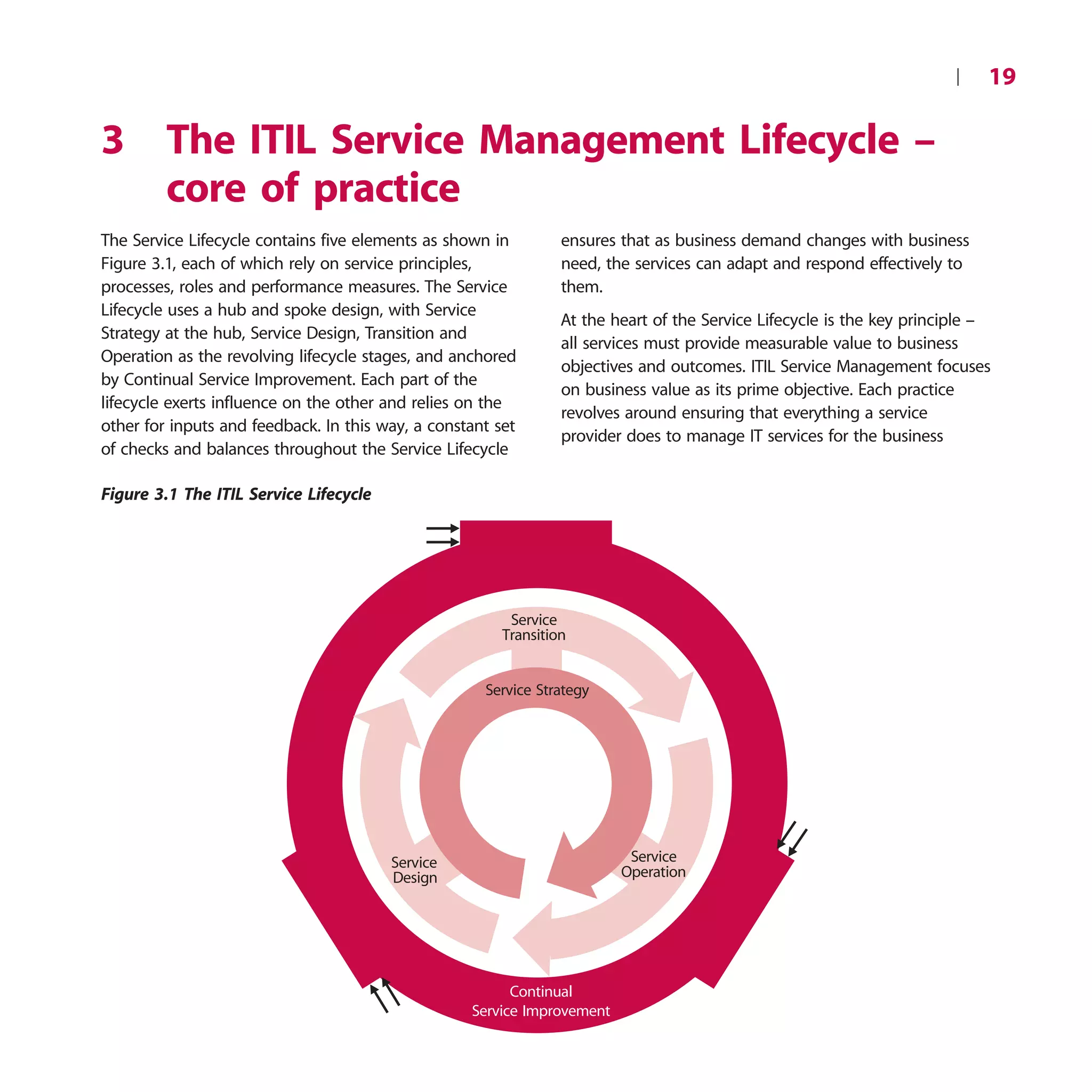 The official introduction to the itil service lifecycle | PDF