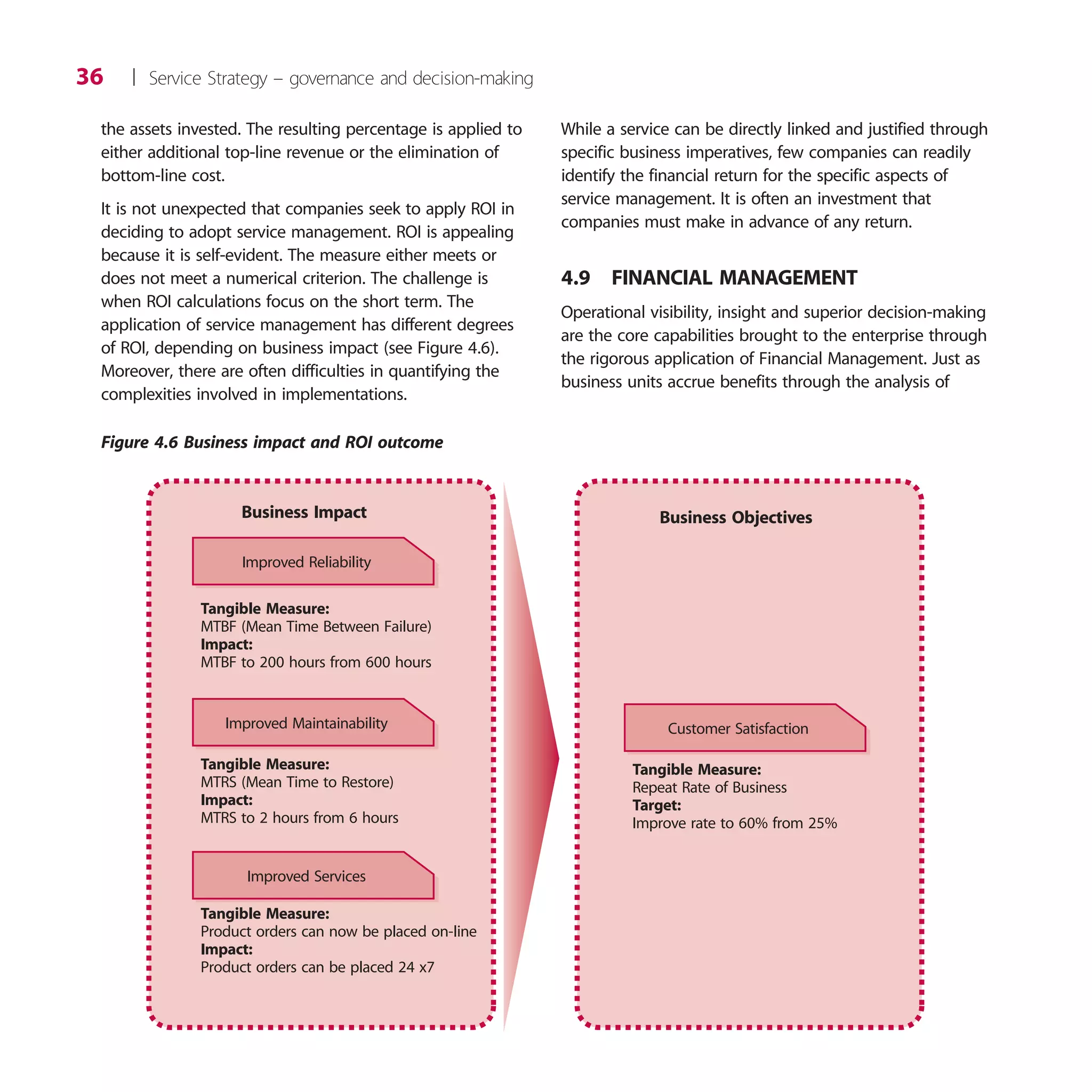 The official introduction to the itil service lifecycle | PDF