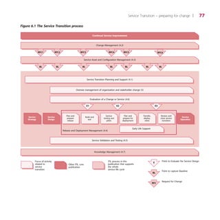 The official introduction to the itil service lifecycle | PDF