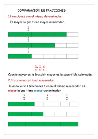 COMPARACIÓN DE FRACCIONES.5º PRIMARIA | PDF