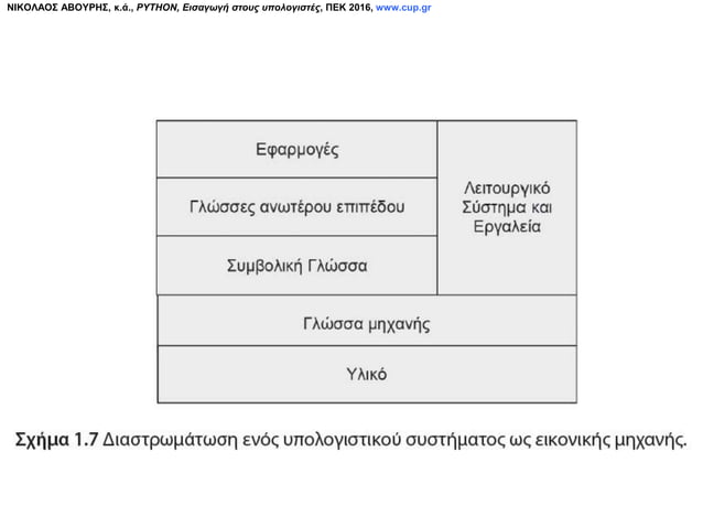 Python Ppt 8985