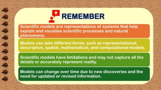 1q1 use of models and its limitations.pptx