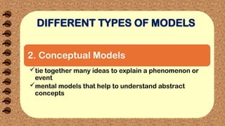1q1 use of models and its limitations.pptx