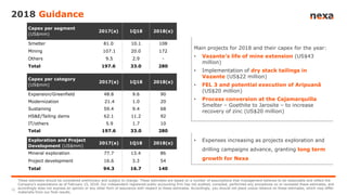 1Q18 Nexa - Earnings Call Presentation | PPT