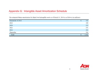 1 q18 presentation final | PPT