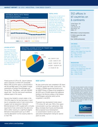 Q1 2012 Industrial Report | PDF