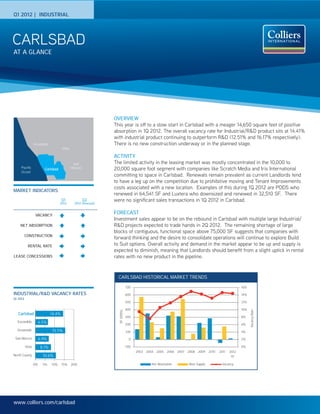 Q1 2012 Industrial Report | PDF