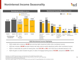TCF 1Q20 Earnings Presentation | PPT