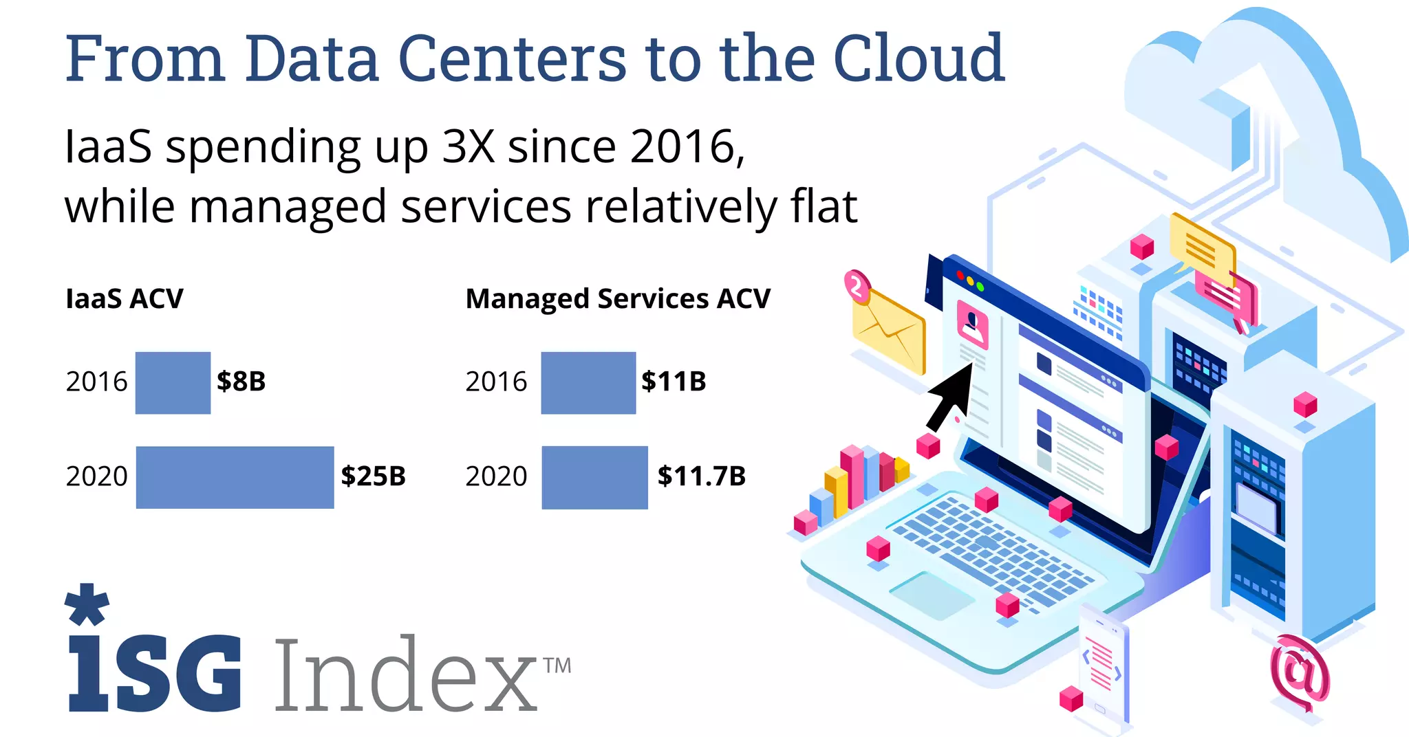 1Q 2021 Global ISG Index™ Infographic | PPT
