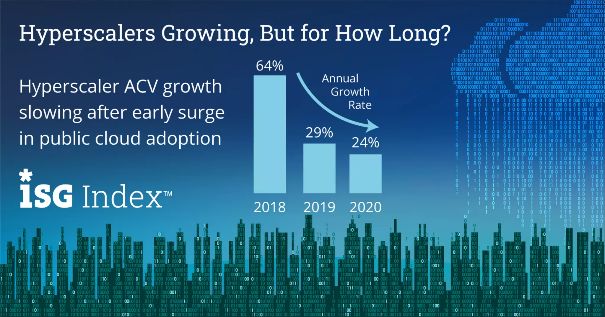 1Q 2021 Global ISG Index™ Infographic | PDF