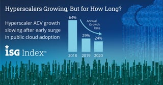 1Q 2021 Global ISG Index™ Infographic | PPT