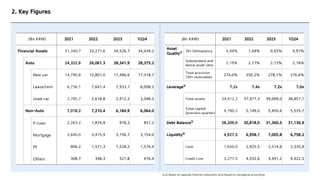 Hyundai capital 2024 1q Earnings release | PDF