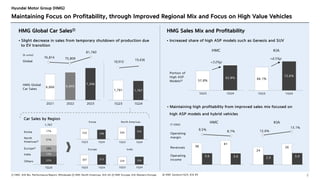 Hyundai capital 2024 1q Earnings release | PDF