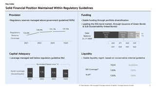 Hyundai capital 2024 1q Earnings release | PDF