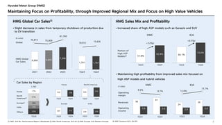 Hyundai capital 2024 1quarter Earnings release | PDF