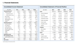 Hyundai capital 2024 1quarter Earnings release | PDF