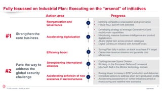 The Leonardo 1Q 2024 Results Presentation | PPT