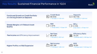 Bladex 1Q24 Earning Results Presentation | PPT