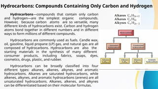 1_Q2 Gen Chemistry Organic Chemistry.pptx