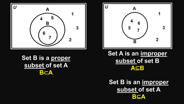 1Q LP 3.4 Venn Diagram & Set Operation (Complement and DIfference).ppsx
