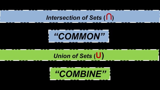 1Q LP 3.4 Venn Diagram & Set Operation (Complement and DIfference).ppsx
