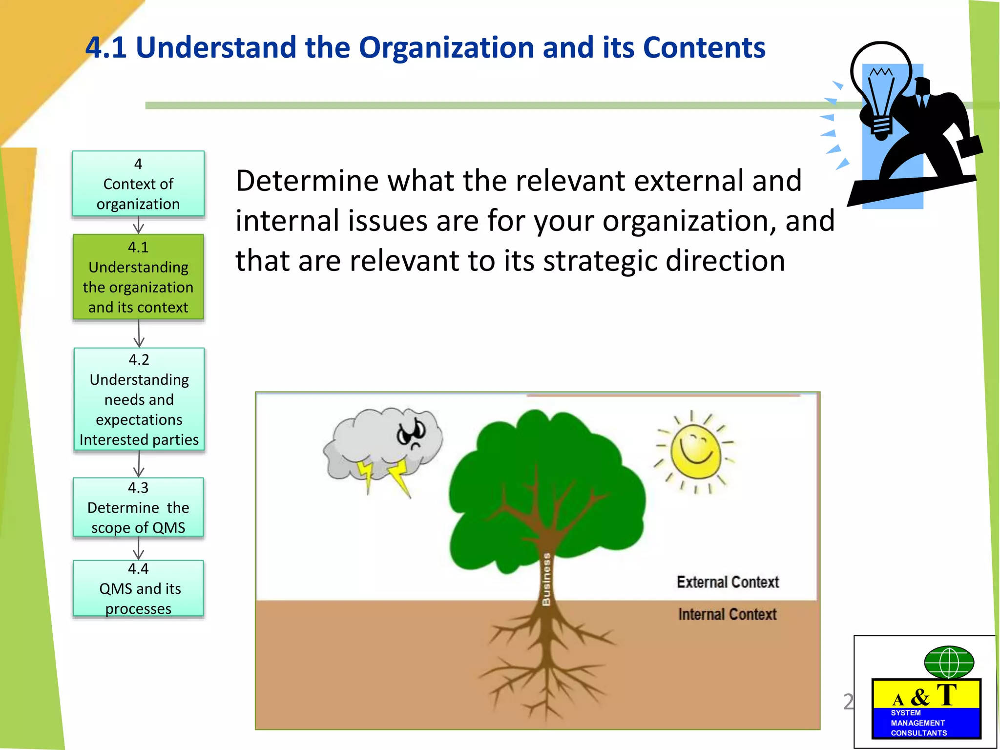 1 qp doc-01 context of organization | PPTX