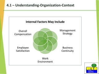 1 qp doc-01 context of organization | PPTX