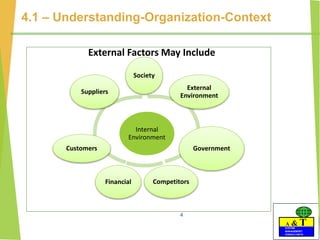1 qp doc-01 context of organization | PPTX