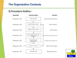 1 qp doc-01 context of organization | PPTX