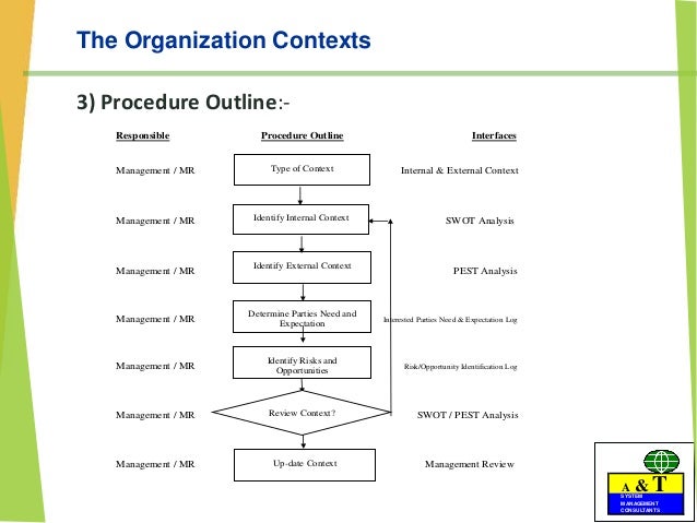 1 qp doc-01 context of organization