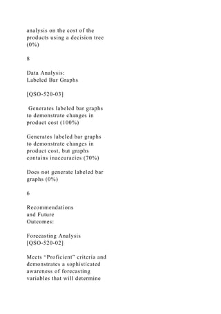 1 QSO 520 Final Project Guidelines and Rubric Ove.docx