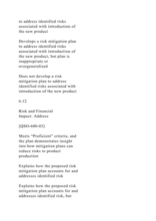 1 QSO 600 Final Project Guidelines and Rubric Ove.docx
