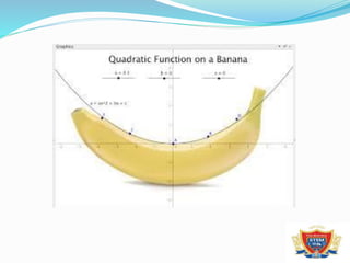 Banana Of A Quadratic