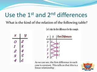 1 quadratic function | PPT