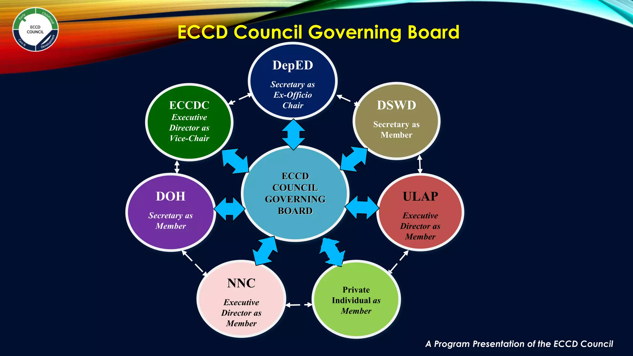 1 Quality ECCD Programs - The Way Forward.pdf
