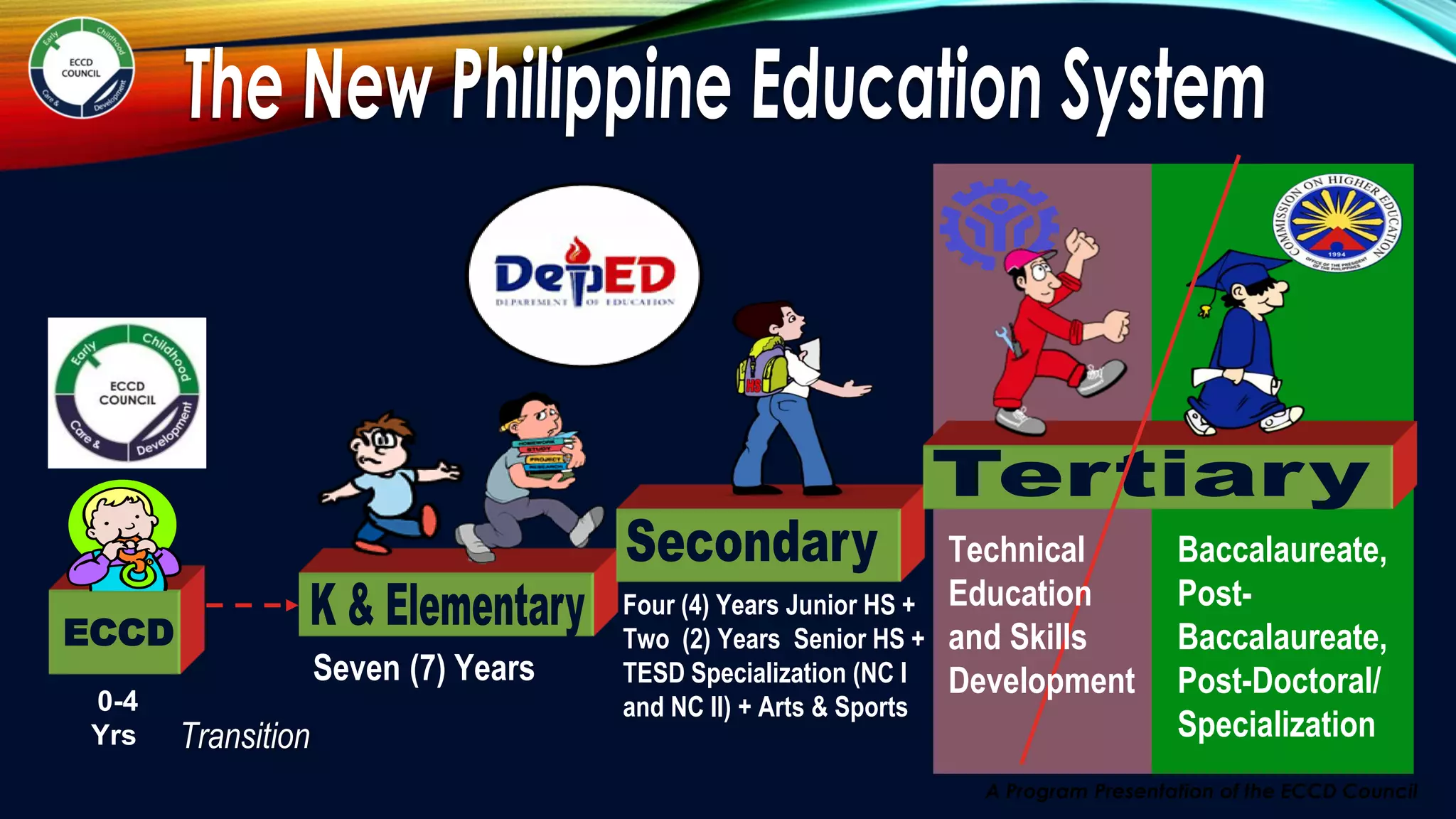 1 Quality ECCD Programs - The Way Forward.pdf