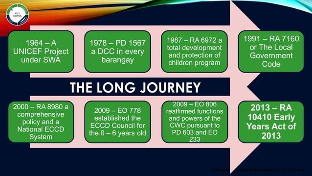 1 Quality ECCD Programs - The Way Forward.pdf