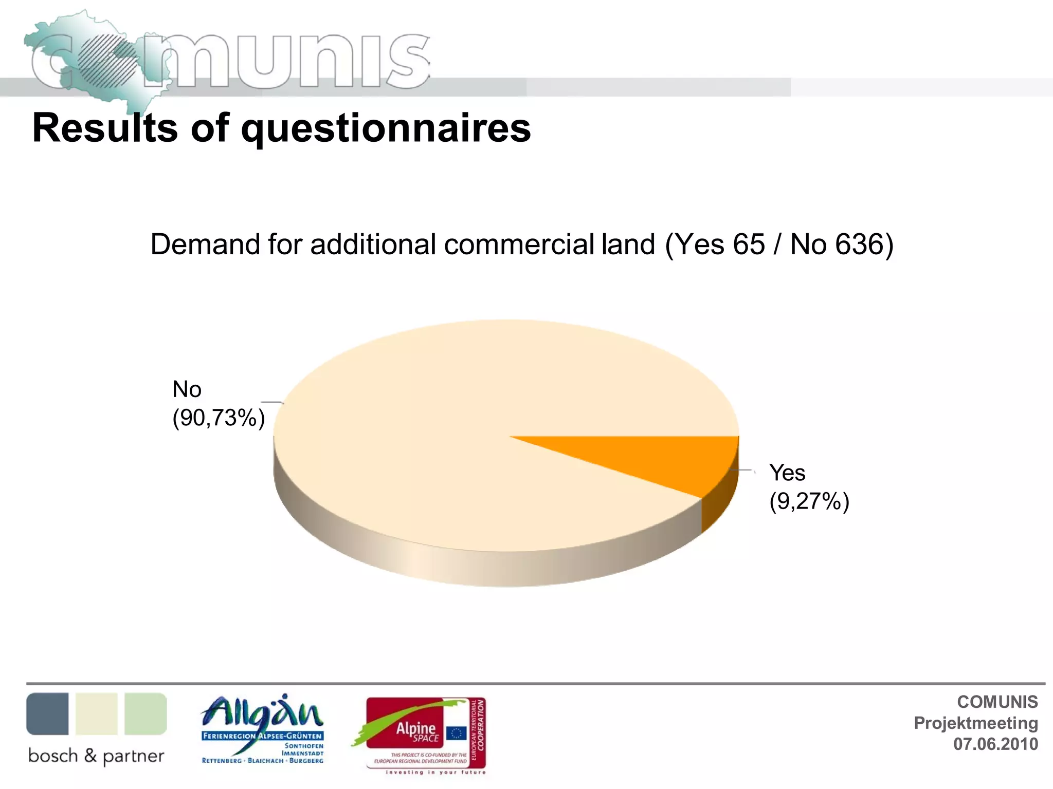 Questionnaire to determine demand of commercial land Alpsee-Grunten | PPT