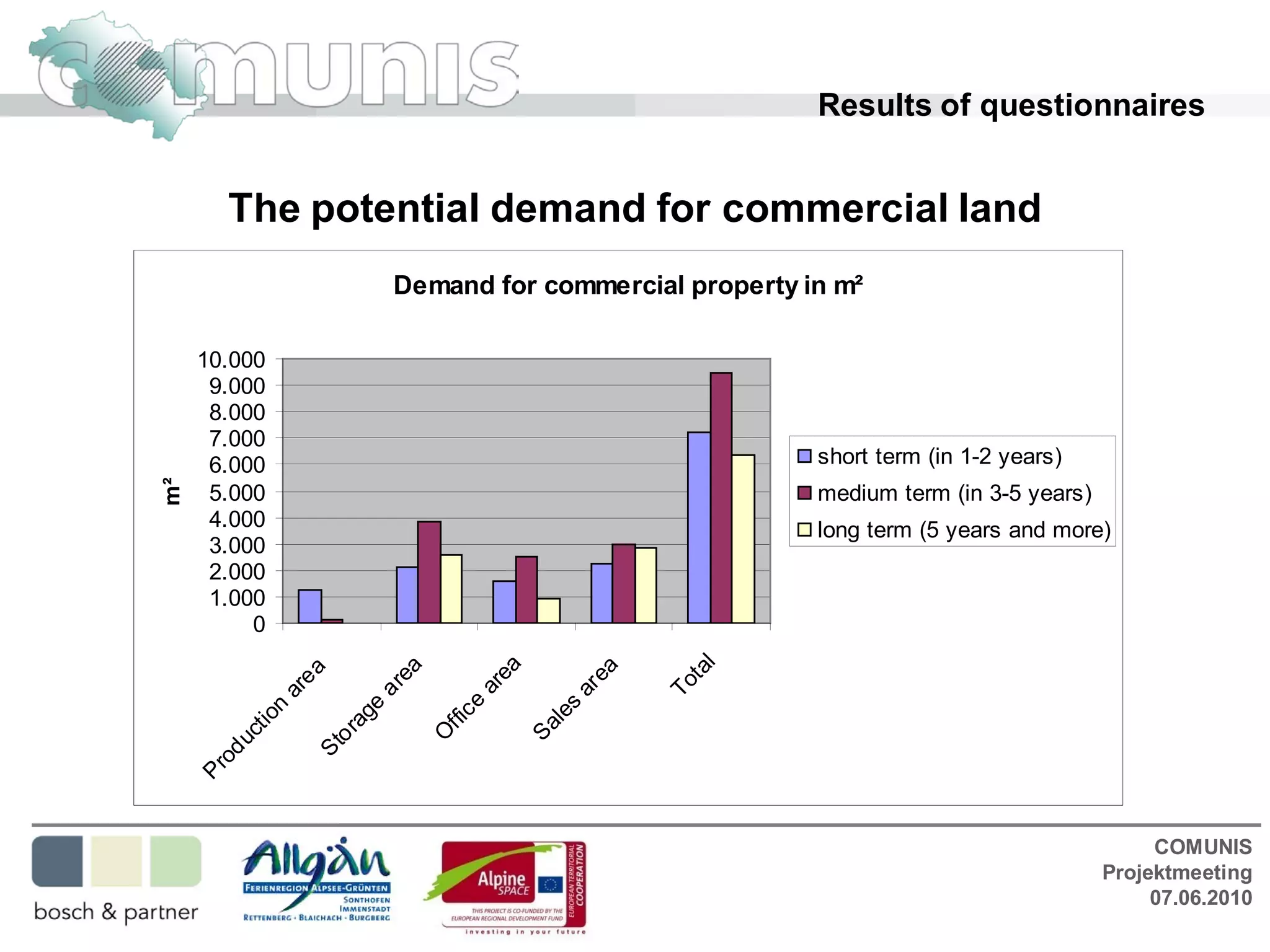 Questionnaire to determine demand of commercial land Alpsee-Grunten | PPT