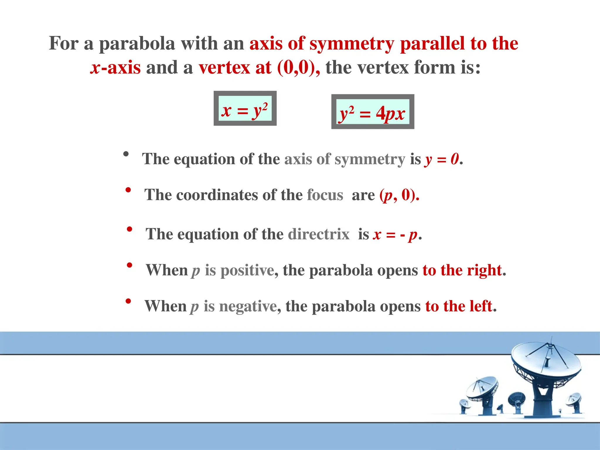 1Q_Week 3- Parabolas (SF and properties).pptx