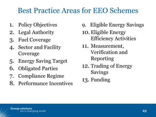 Best Practices in Designing and Implementing Energy Efficiency ...