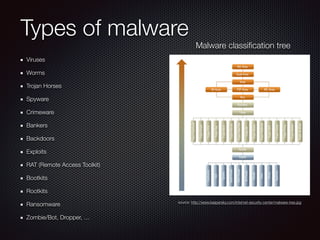 Modern malware and threats | PDF