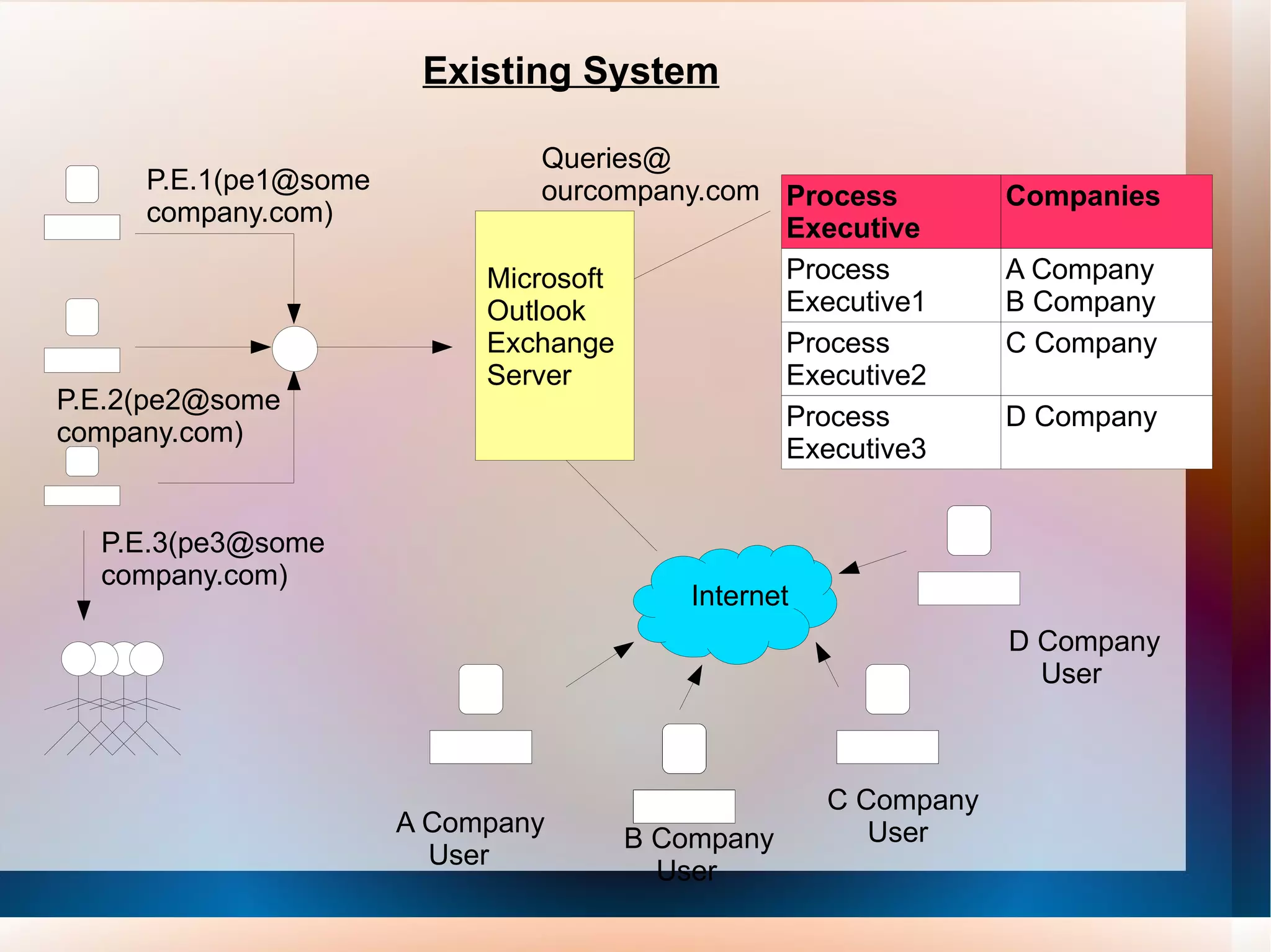 Query Management system-Ist Review presentation | PPT