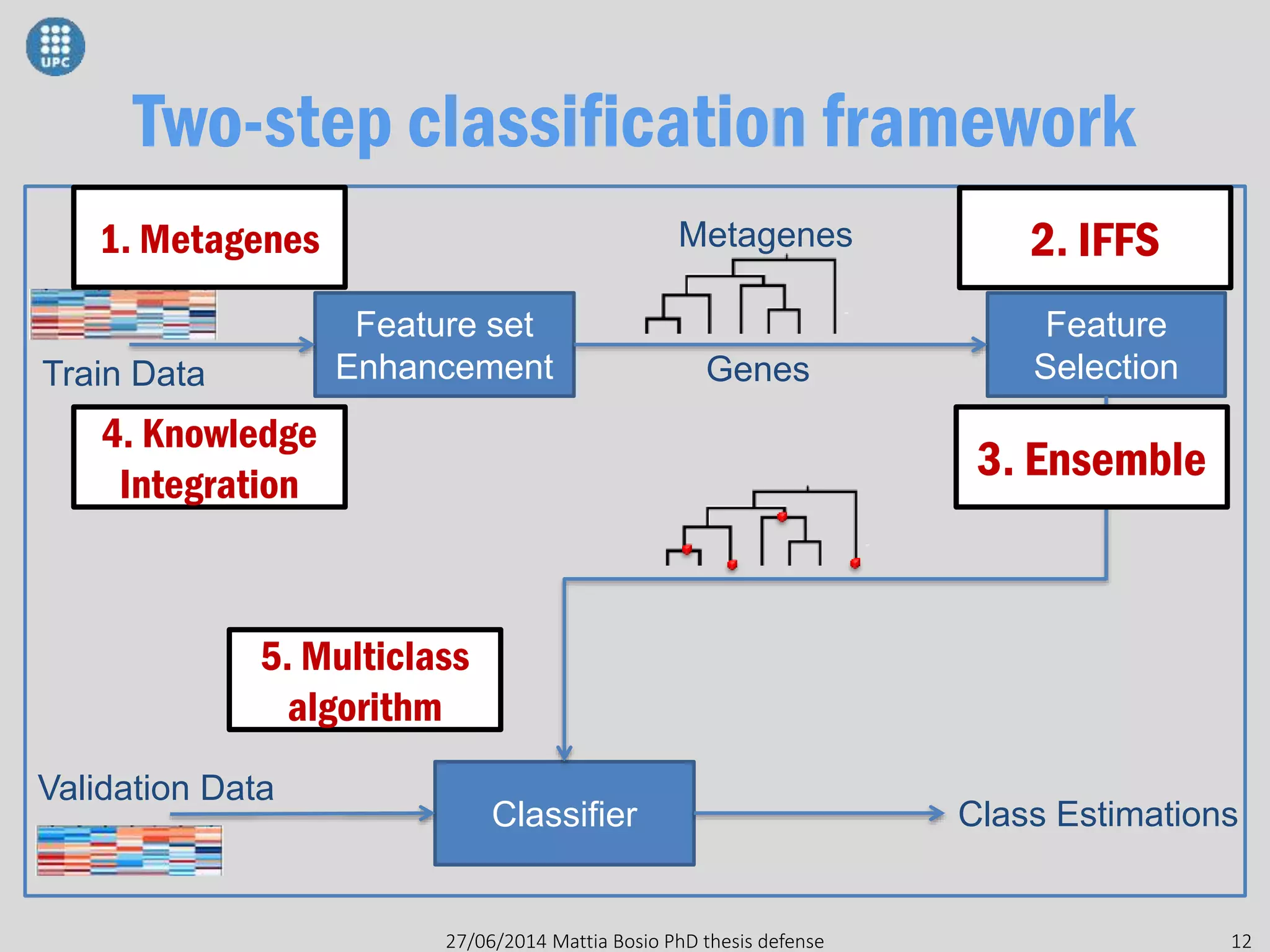 My PhD thesis presentation slides | PPTX