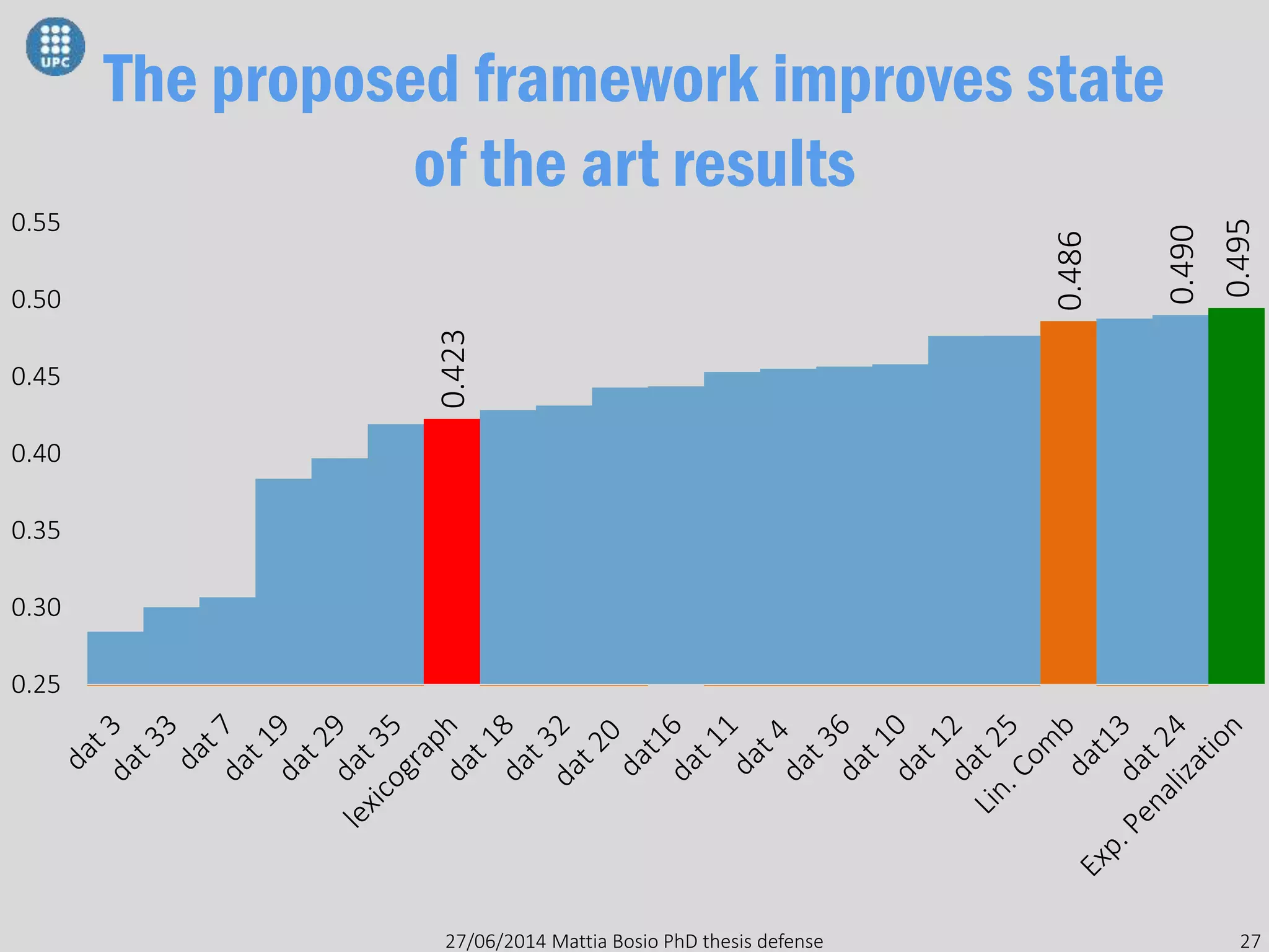 My PhD thesis presentation slides | PPTX